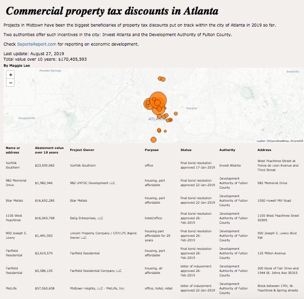 Atlanta commercial property tax discounts since 2019